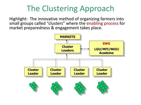 Ppt Clustering Approach For Agroenterprise Development Powerpoint Presentation Id 1786694