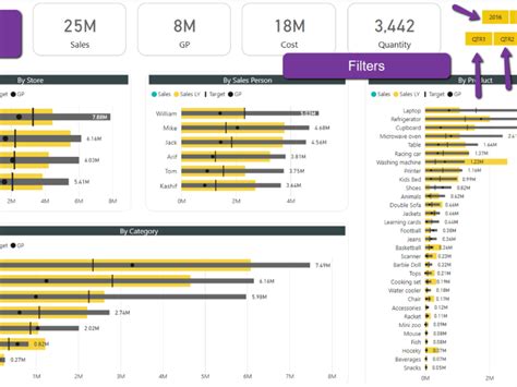 An Amazing Visualization And Data Analysis Designer Using Power Bi Upwork