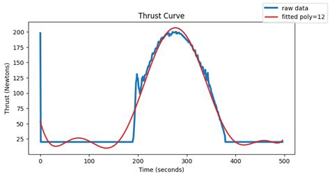 Python Trying To Find A Way To Interpolate A Big Chunk Of Data Stack Overflow