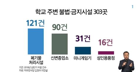 [단독] 학교옆 축사·마사지방 상반기에만 303곳 적발