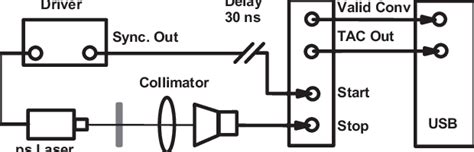 Setup For Measuring Timing Jitter Of A Spad Based Photon Detector By