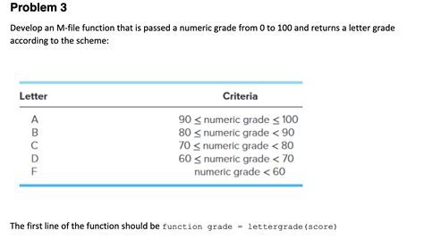 Solved Develop An M File Function That Is Passed A Numeric Chegg