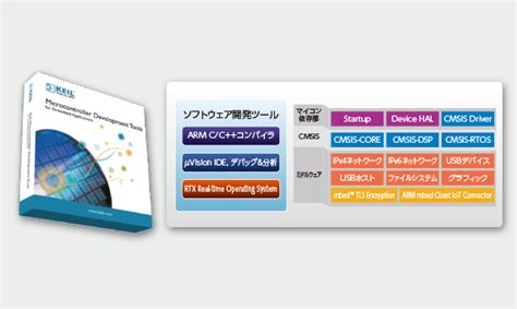 Arm® Keil® Mdk Arm正規代理店 Dtsインサイト