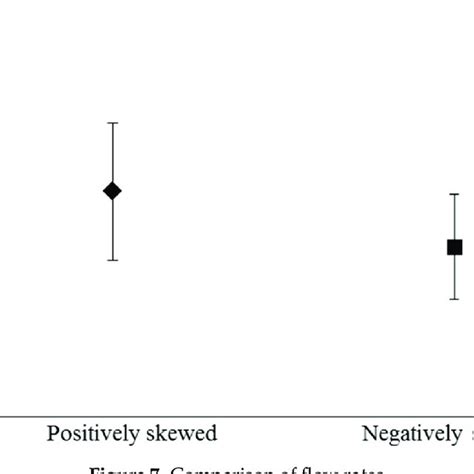 Comparison Of Flow Rates Download Scientific Diagram