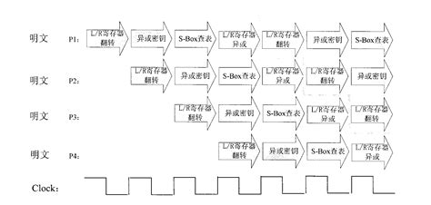 Circuit Structure For Preventing Power Attacks On Grouping Algorithm Eureka Patsnap