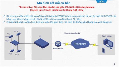 Hướng Dẫn Tạo Tên Miền Miên Phí Ezddns Uniview Application System