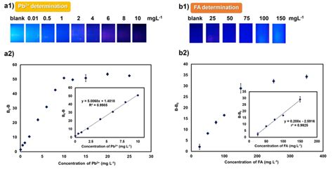 The Photographs Of The Fluorescence Based Portable Device In Response Download Scientific