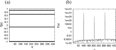 Figure 1 From An Optical Interferometer For Parallel Modulo Operation Semantic Scholar