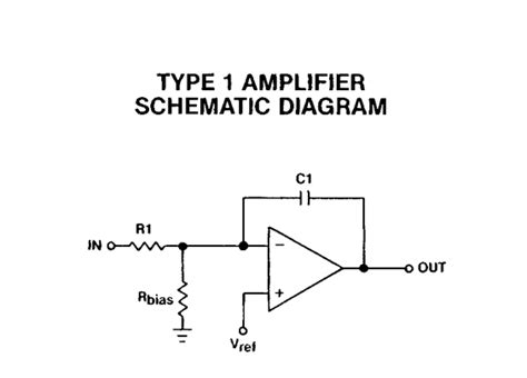 Stability Analysis Of Feedback Loops Part Four