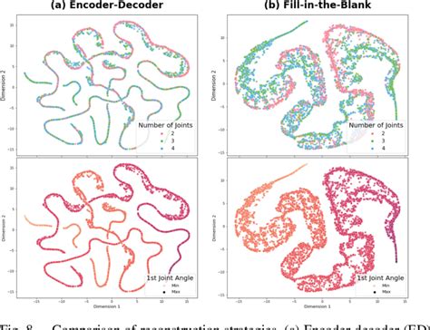 Figure 1 From Learning Robot Structure And Motion Embeddings Using Graph Neural Networks