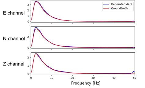 The Spectrum Comparison Between The Real Dataset And Synthetic Dataset