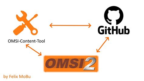 Mitarbeiter gesucht für OMSI Content Tool Visual Basic Projekt in GitHub YouTube