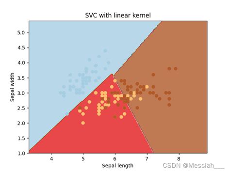 在python中使用svmpython Svm Csdn博客