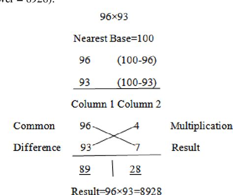 Figure 5 From Delay Power Performance Comparison Of Multipliers In Vlsi