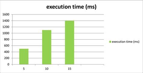 Figure 1 From Secure Profile Matching And Privacy Preserving In Mobile Social Network Semantic