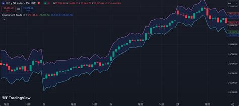 Profitable Scalping Trend Indicator On Tradingview By Algotim Medium
