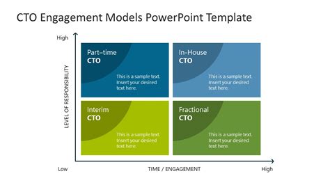 CTO Engagement Models PowerPoint Template