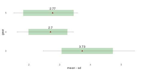 Plot How Can I Visualise Points On A Single Line In R Stack Overflow