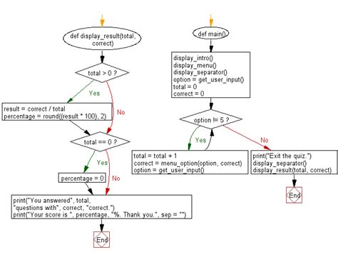 Python Math Create A Simple Math Quiz W3resource