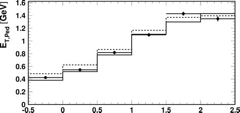 Figure 1 From Measurement Of Di Jet Cross Sections In Photoproduction And Photon Structure