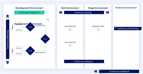 What Are The Benefits Of Continuous Testing — Executive Automats