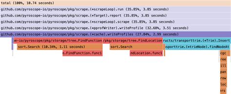 What Happens When You Profile A Continuous Profiler Open Source Continuous Profiling Platform