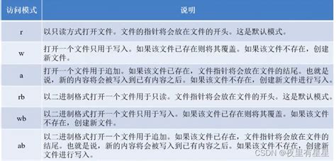 六、文件读取与写入文本文件同时读取和写入文件 Csdn博客