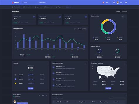 nazox angular 18 admin and dashboard template themesdesign