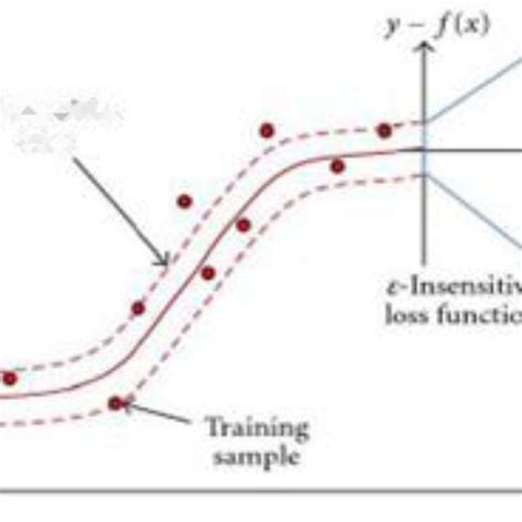 Two Dimensional Wavelets Transform Download Scientific Diagram