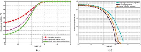 Energy Efficient And Intelligent Cooperative Spectrum Sensing Algorithm
