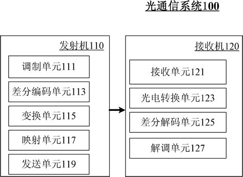 Optical Communication Method And System Eureka Patsnap