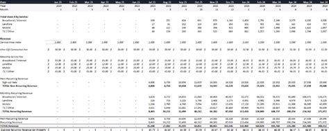 Telecom Financial Forecast Model Excel Tutorial Template