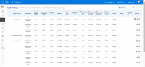 Expert Dynamic Cloud Resource Management Cloudforestx