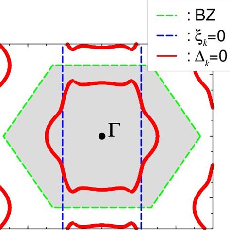 Antiferromagnetic Heisenberg Models On The Triangular Lattice Studied