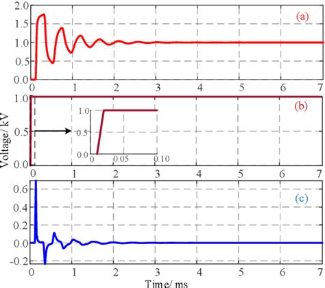 Figure 3 From Stochastic Correlation Estimator Fault Location Method On Lossy Transmission Lines