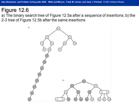 data abstraction and problem solving with java walls and mirrors frank