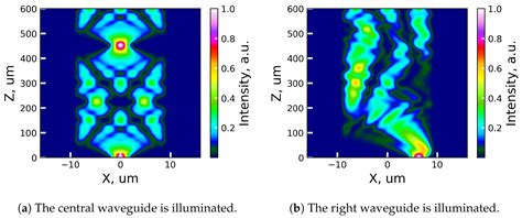 A Semi Analytical Method For The S Parameter Calculations Of An N × M Multimode Interference Coupler