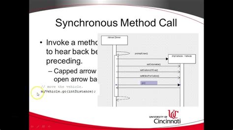Sequence Diagram Uml Diagrams Example Make A Phone Call Visual