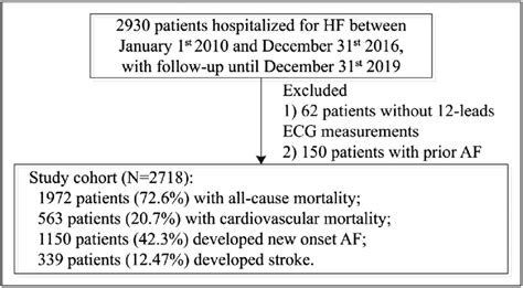 Procedures Of Data Processing Download Scientific Diagram