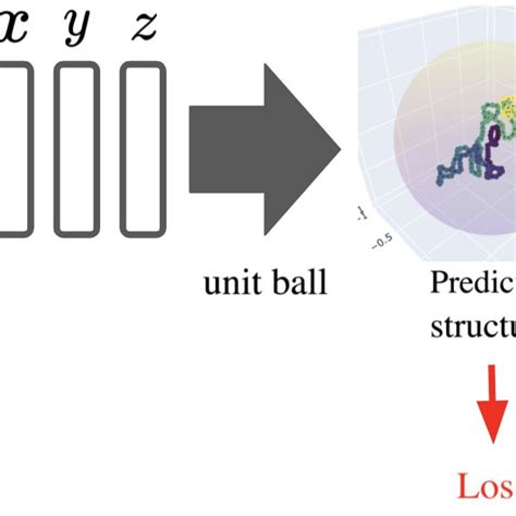 overview of the tech 3d implementation download scientific diagram