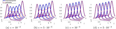 Figure 4 From Multimarginal Optimal Transport With A Tree Structured Cost And The Schrödinger