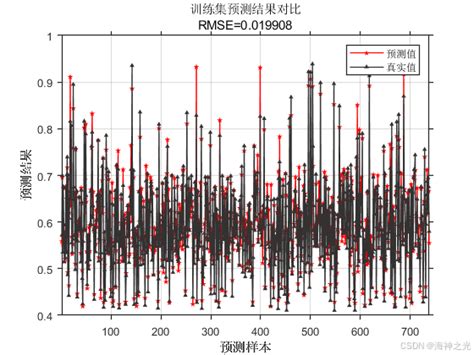 【创新未发表】基于matlab金豺算法gjo Kmean Transformer Lstm负荷预测【含matlab源码 9535期】 Csdn博客