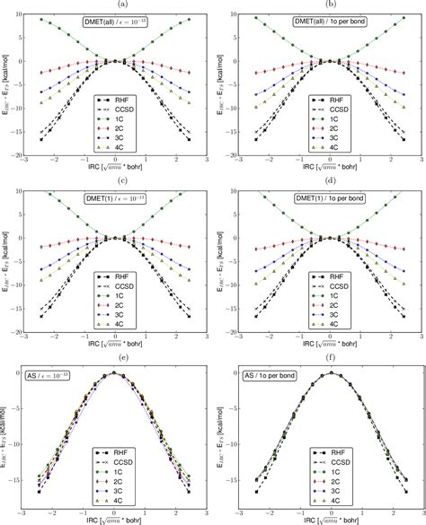 Figure 9 From A Practical Guide To Density Matrix Embedding Theory In Quantum Chemistry