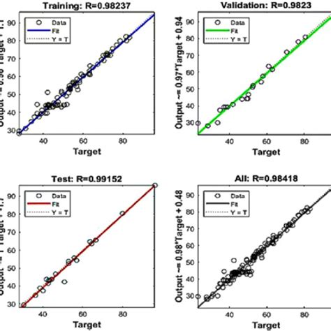 Regression For Data Training Of Compressive Strength A Training