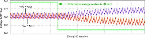 Capacitor Voltages Arm Currents And Ac Current With And Without