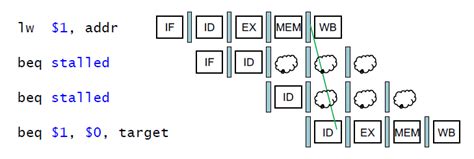 Github Queueminmips Pipeline Processor Simulator