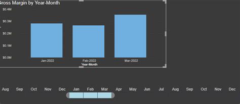 Solved Show Me On Chart Data Of All Year Month From Selec Microsoft Fabric Community