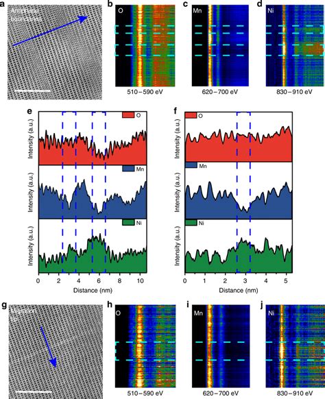 Electronic Structural Evolution Of Antiphase Boundaries And