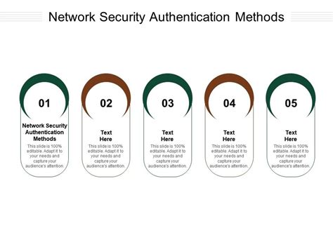 Network Security Authentication Methods Ppt Powerpoint Presentation