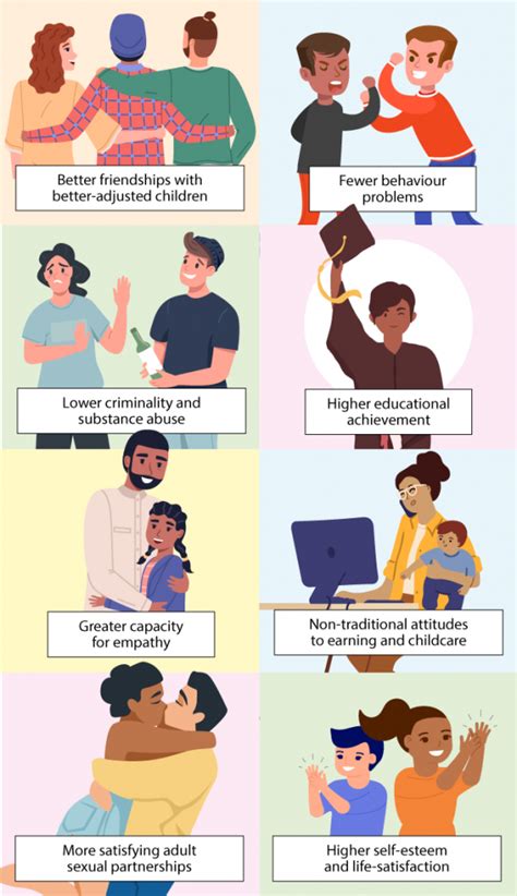 Engaging With Dads Parental Conflict Toolkit